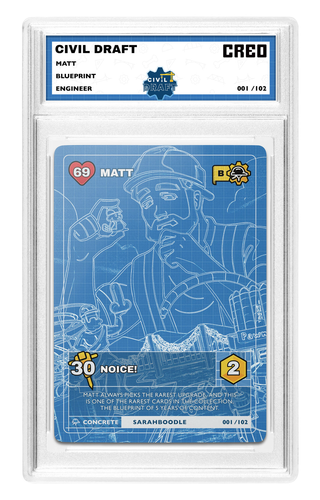 Civil Draft Card Collection – CREO